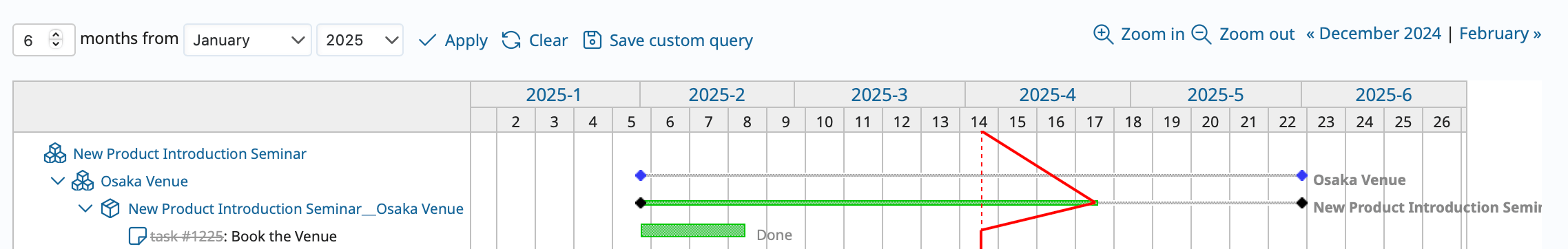 Quick 5-Minute Guide to the Gantt Chart in Redmine | Redmine Advisor