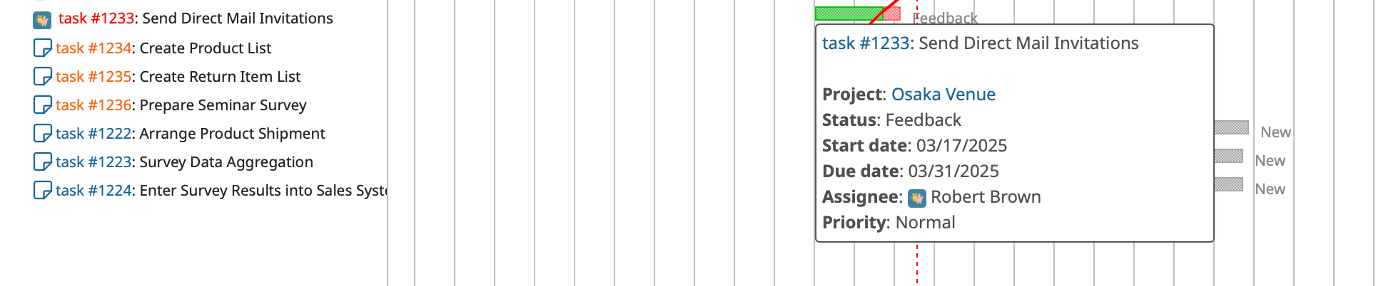 Quick 5-Minute Guide to the Gantt Chart in Redmine | Redmine Advisor