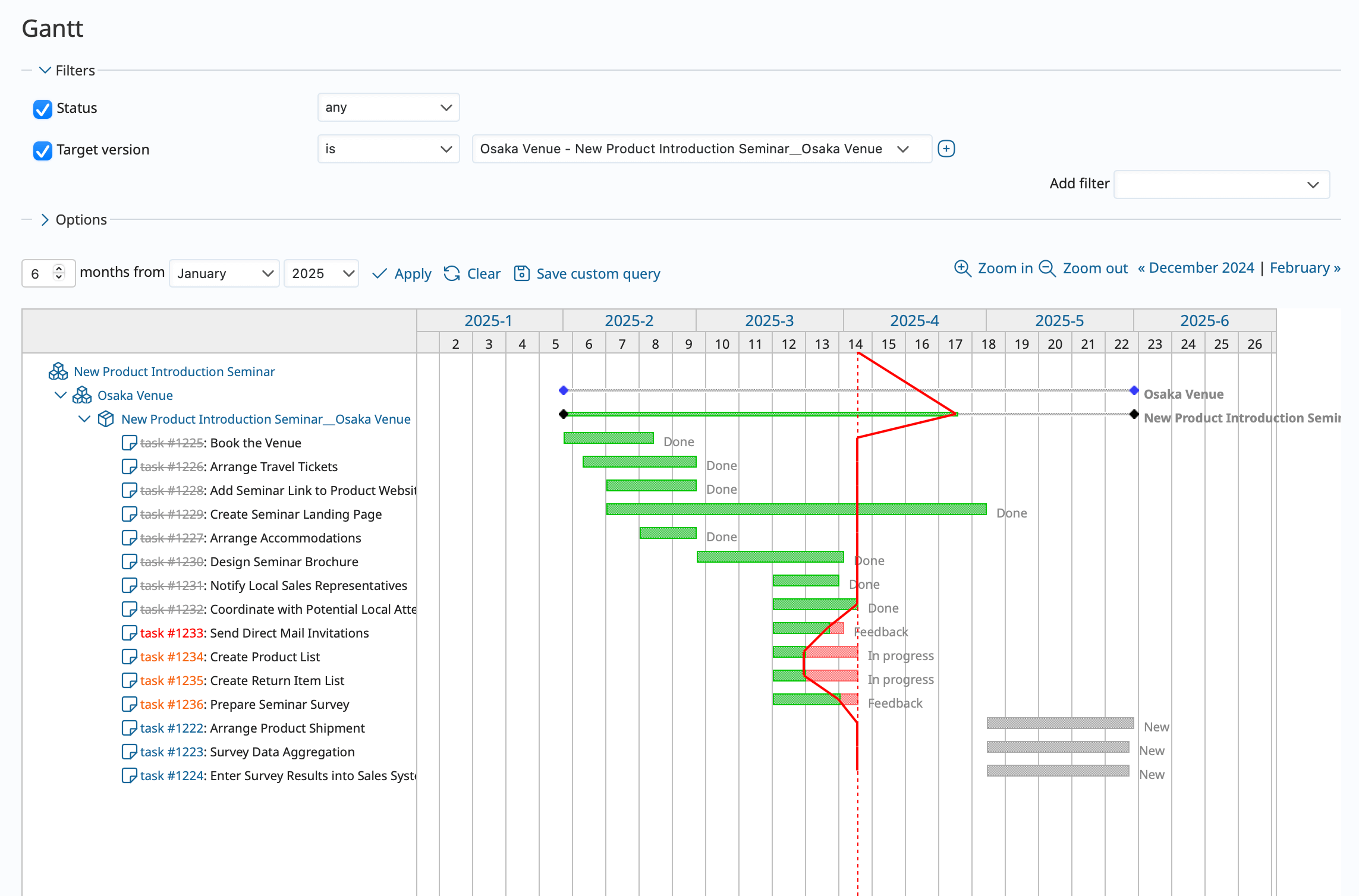 Quick 5-Minute Guide to the Gantt Chart in Redmine | Redmine Advisor