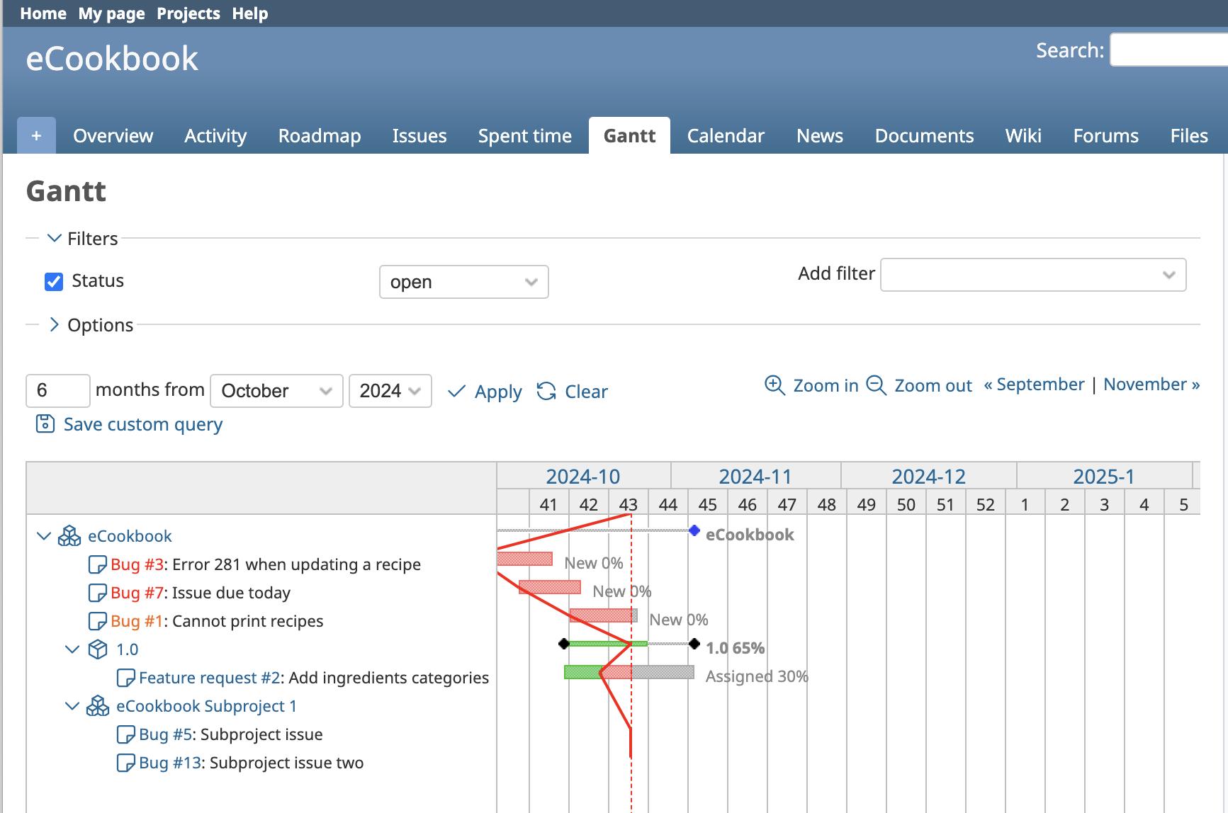 Quick 5-Minute Guide to the Basic Operations in Redmine | Redmine Advisor