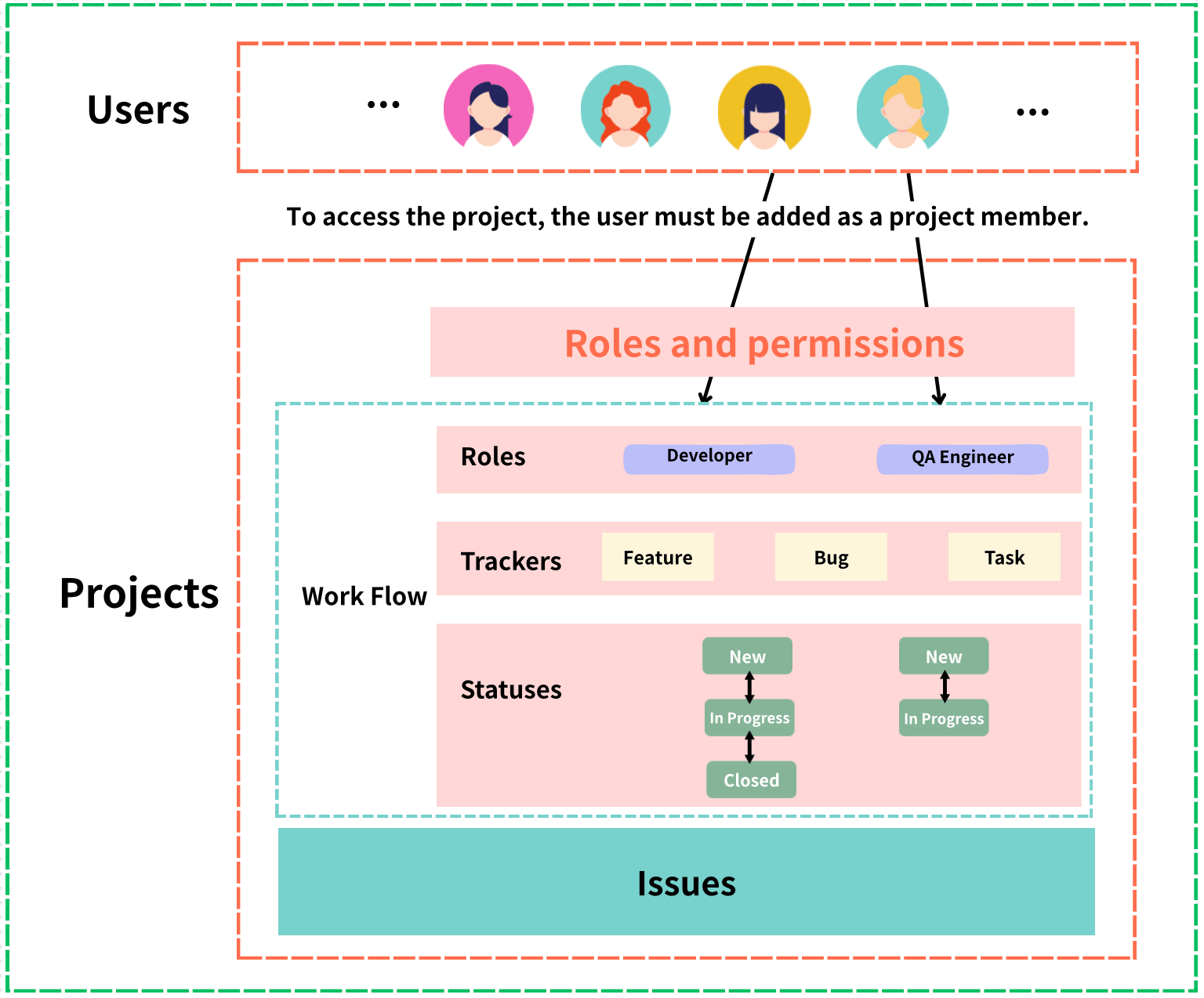Quick 5-Minute Guide to User Management in Redmine | Redmine Advisor